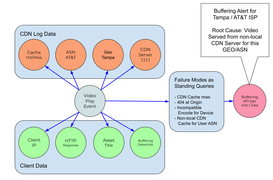 Streaming Graph ETL: Real-time Video Observability Simplified | thatDot